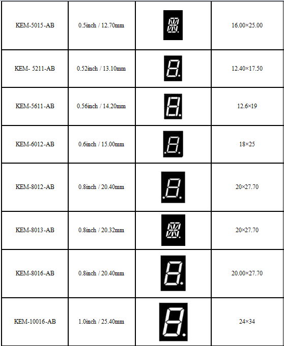 Top quality bright red kem-40012-bsr fnd 4 inch 7 segment led display 100mm
