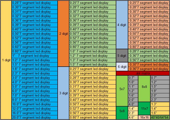 kem-12057-bsr common anode super red 5x7 3 mm led dot matrix sign